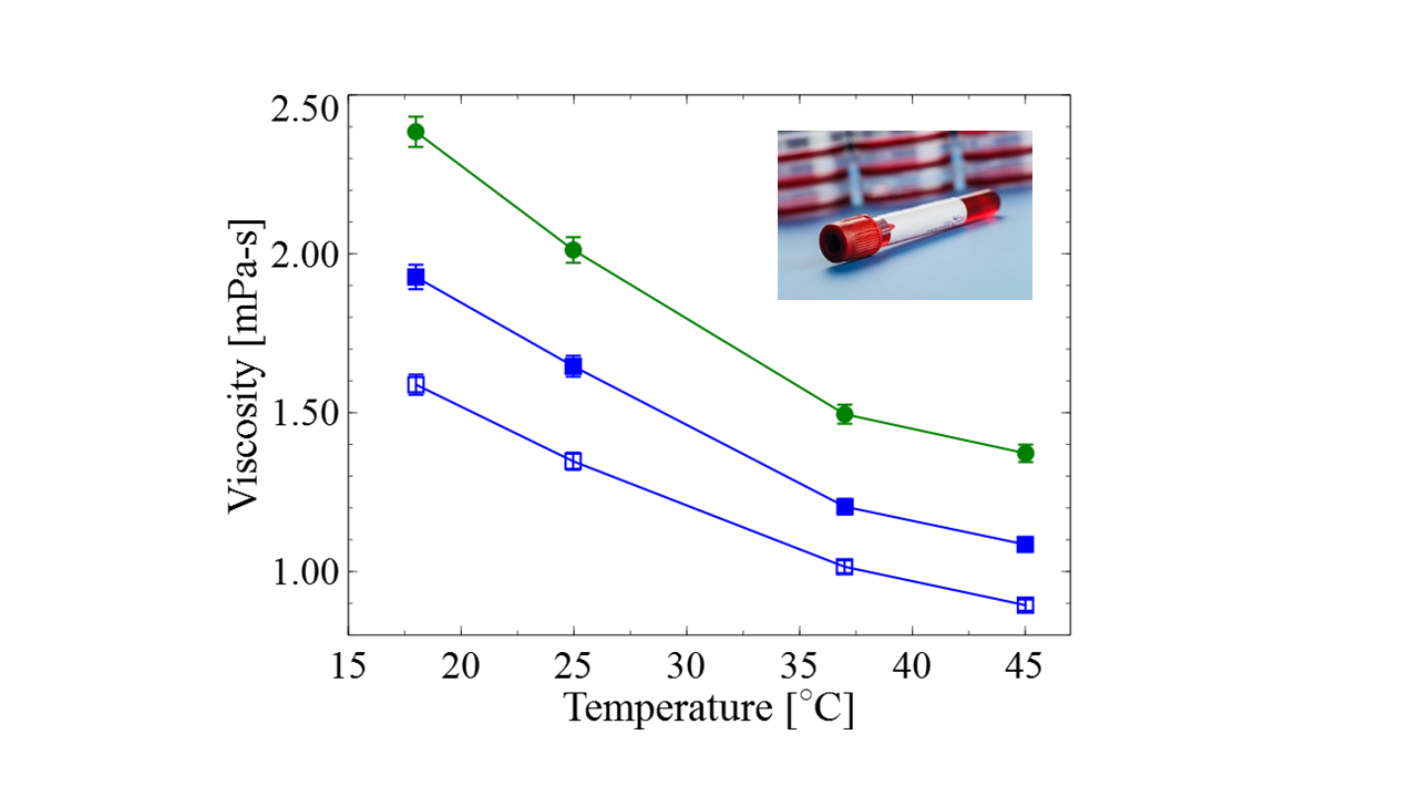 Viscosity of Blood Plasma and Serum