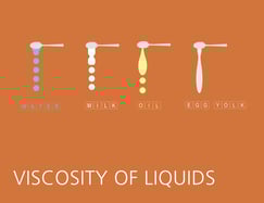 Viscometer for Food Viscosity and Rheology: Juices, syrups and milks