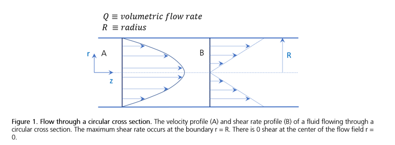 Thank you for downloading our application note calculating shear rates