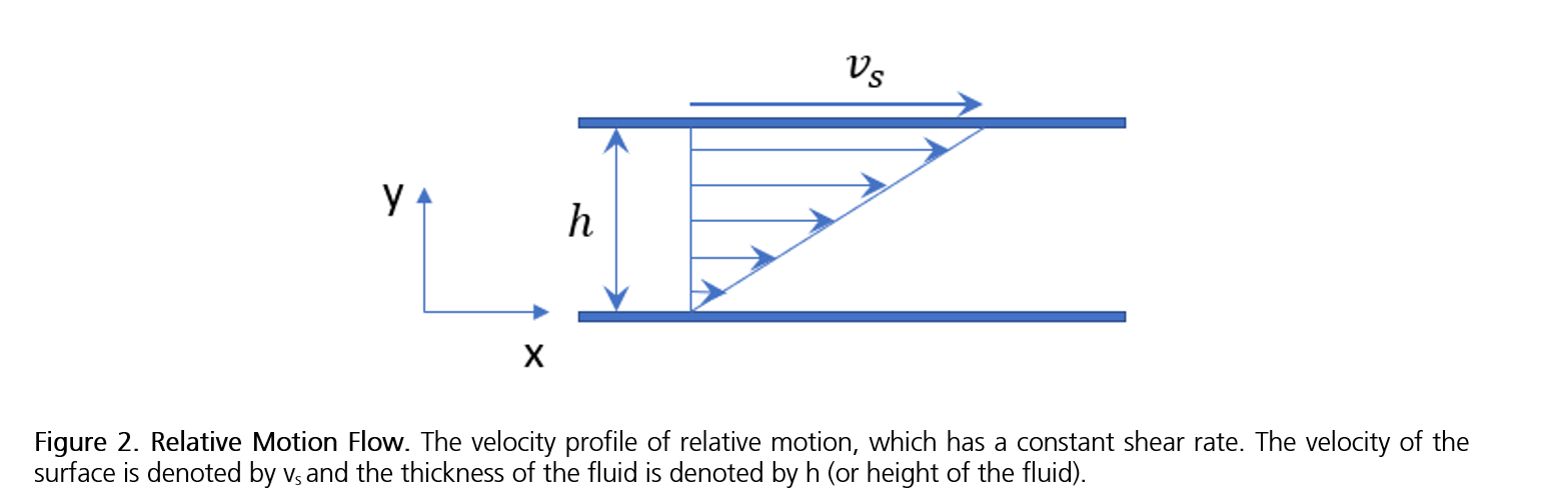 Thank you for downloading our application note calculating shear rates