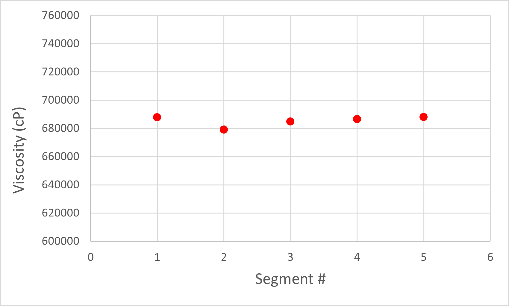 microVISC PRO®: Accurate High-Viscosity Measurement up to 700,000 cP