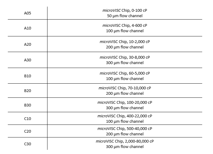 microVISC™ — Portable, Small Sample Viscometer