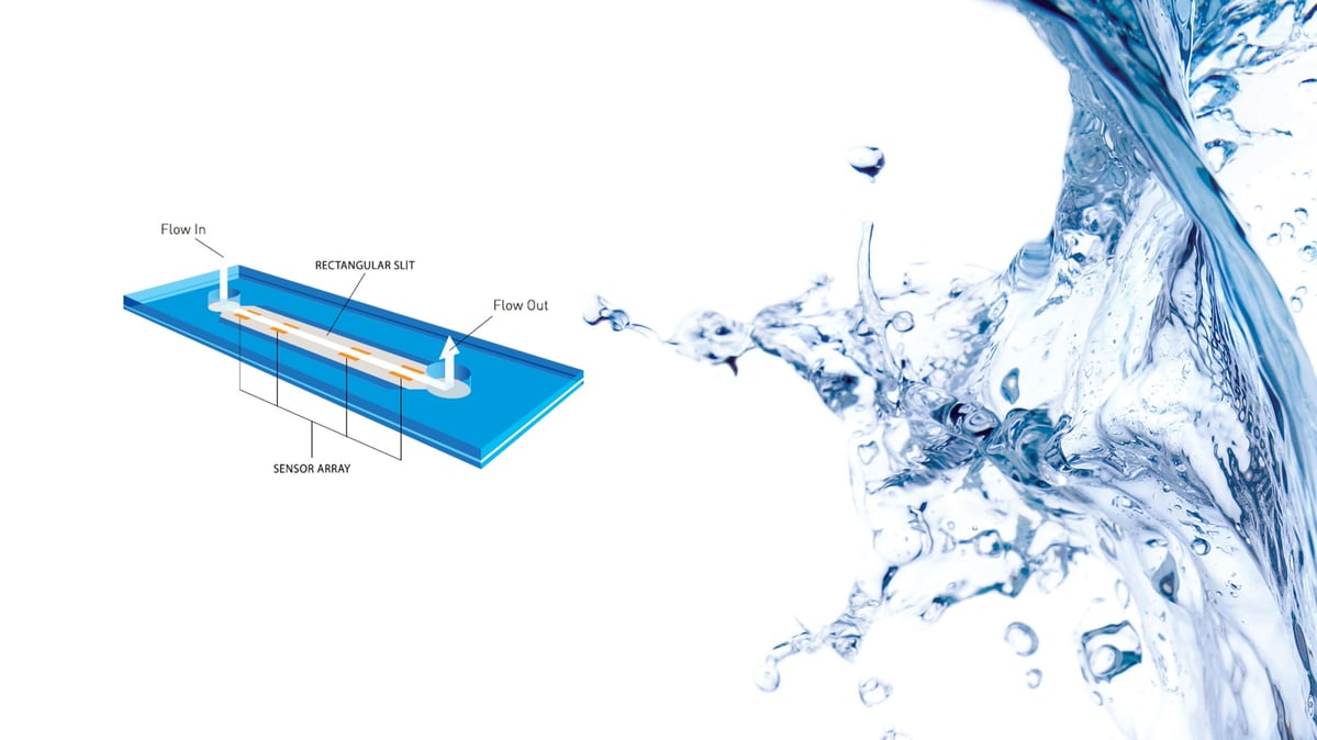 Viscometer/Rheometer-On-a-Chip, VROC Technology