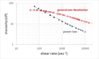 Predicting Injection Force - Theoretical Foundation