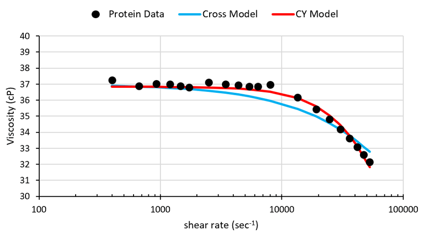 Predicting Injection Force - Newtonian Fluids